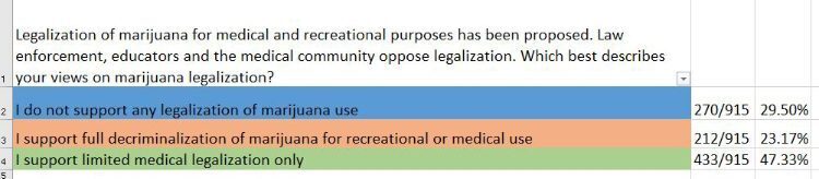 Republican Jon Plumer 2019 Spring Survey Marijuana Question Results ...